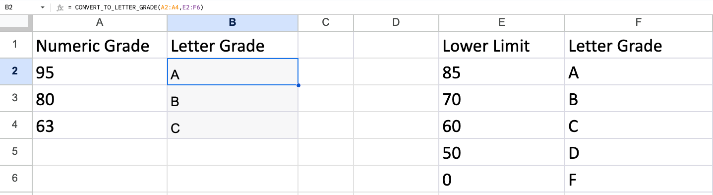 Unlock the Magic of Automated Grade Conversion in Google Sheets - Learn ...